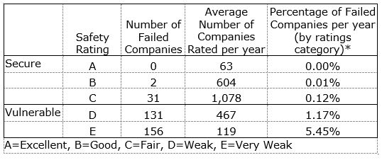 Weiss Ratings’ Accuracy Essential with Hurricane Season Approaching ...