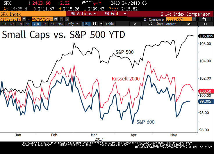 Three Things You Find When You Look Behind the Stock Market Curtain ...