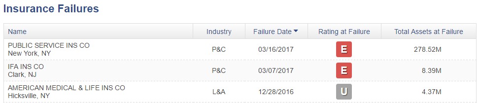 Track Record - Grey House & Weiss